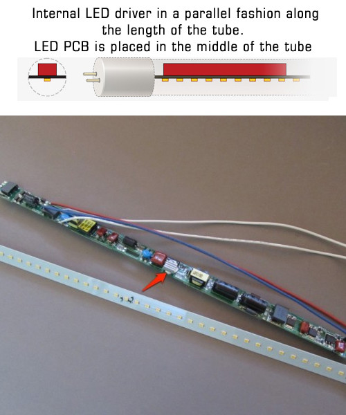 Ledrise - High Performance Led Lighting What defines an environmental ...