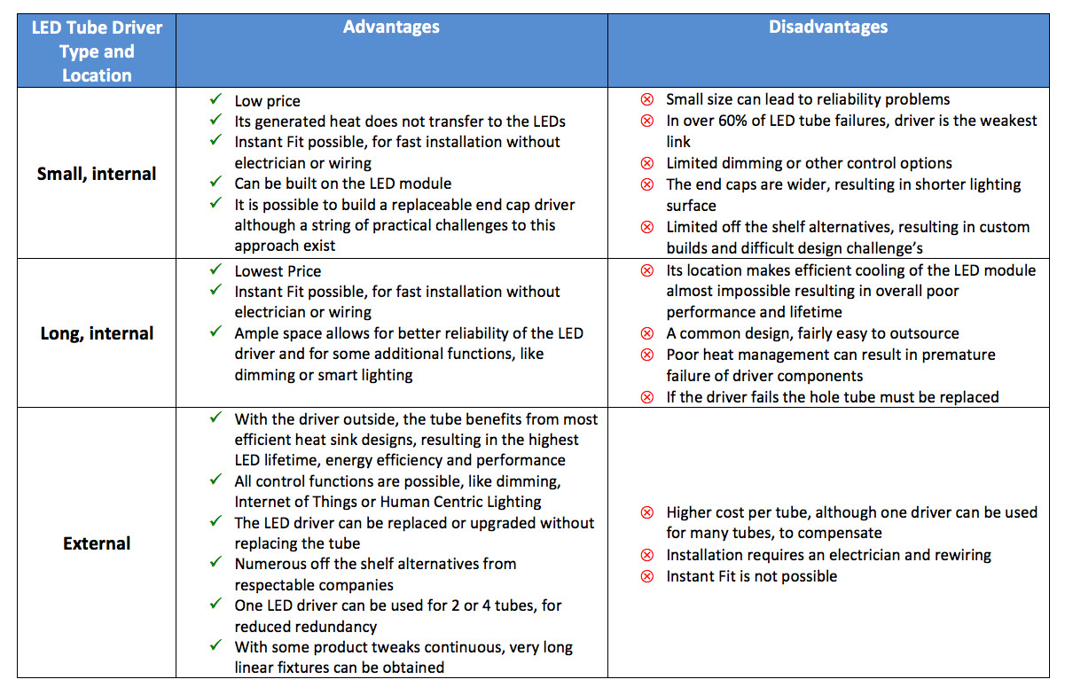 Ledrise - High Performance Led Lighting What defines an environmental ...