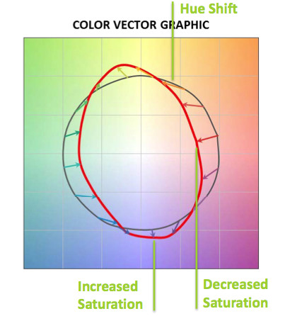 Ledrise - High Performance Led Lighting Color Rendering Index (CRI) and ...
